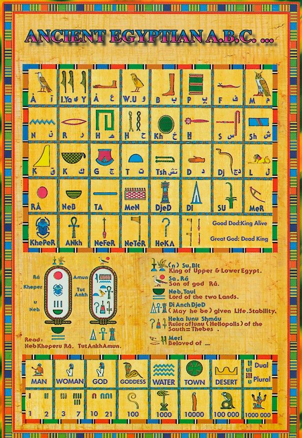 Midland Ancient Egyptian Hieroglyphics Midland Ancient Egyptian Hieroglyphics