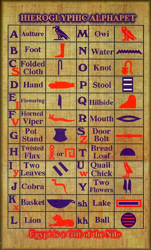 Midland Ancient Egyptian Hieroglyphics Midland Ancient Egyptian Hieroglyphics